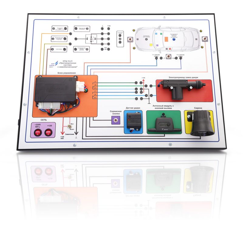 Automotive – Edsolab