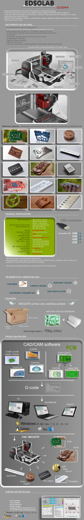 Electronic Rapid Prototpying – Edsolab